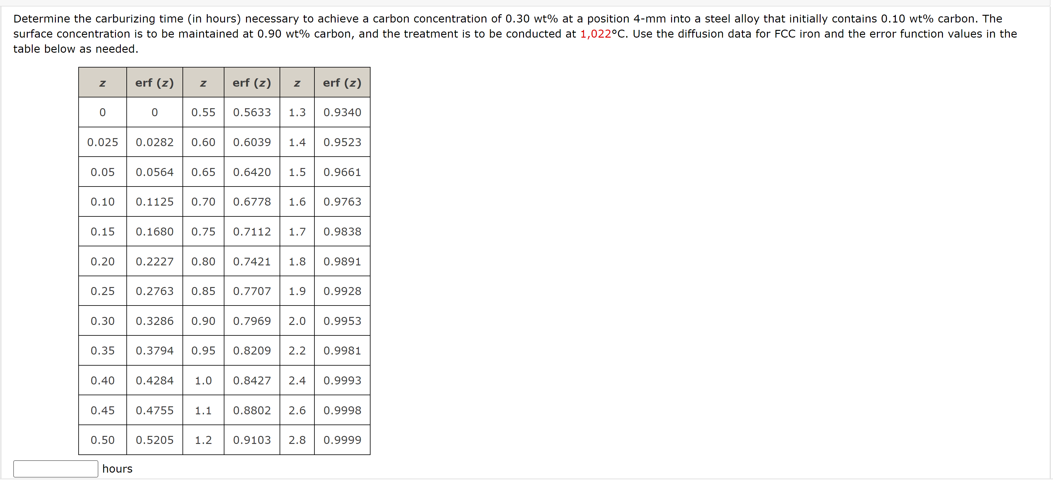 Solved Determine the carburizing time (in hours) ﻿necessary | Chegg.com