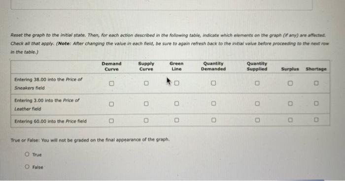 Solved 11. The graph input tool The graph input tool Some | Chegg.com