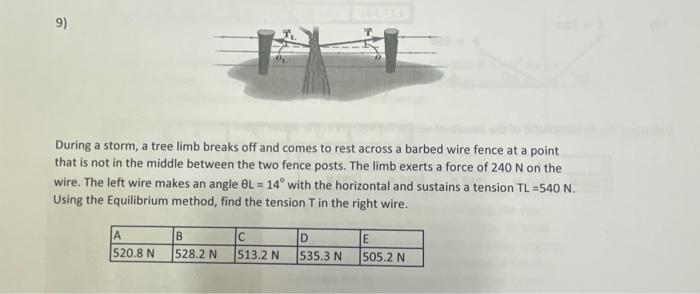 Solved During a storm, a tree limb breaks off and comes to | Chegg.com