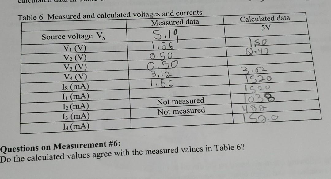 Re Rd Re RE -- -- -- Table 1. Resistances (12) from | Chegg.com