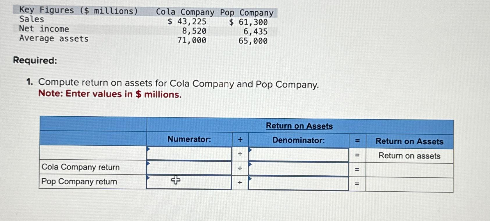 Solved \table[[Key Figures millions),Cola Company,Pop | Chegg.com