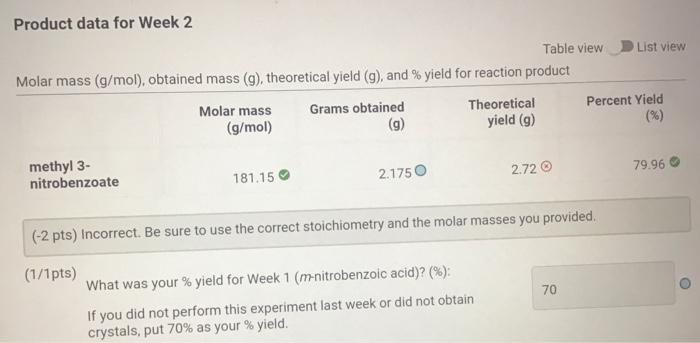 Product data for Week 2 Table view List view Molar | Chegg.com