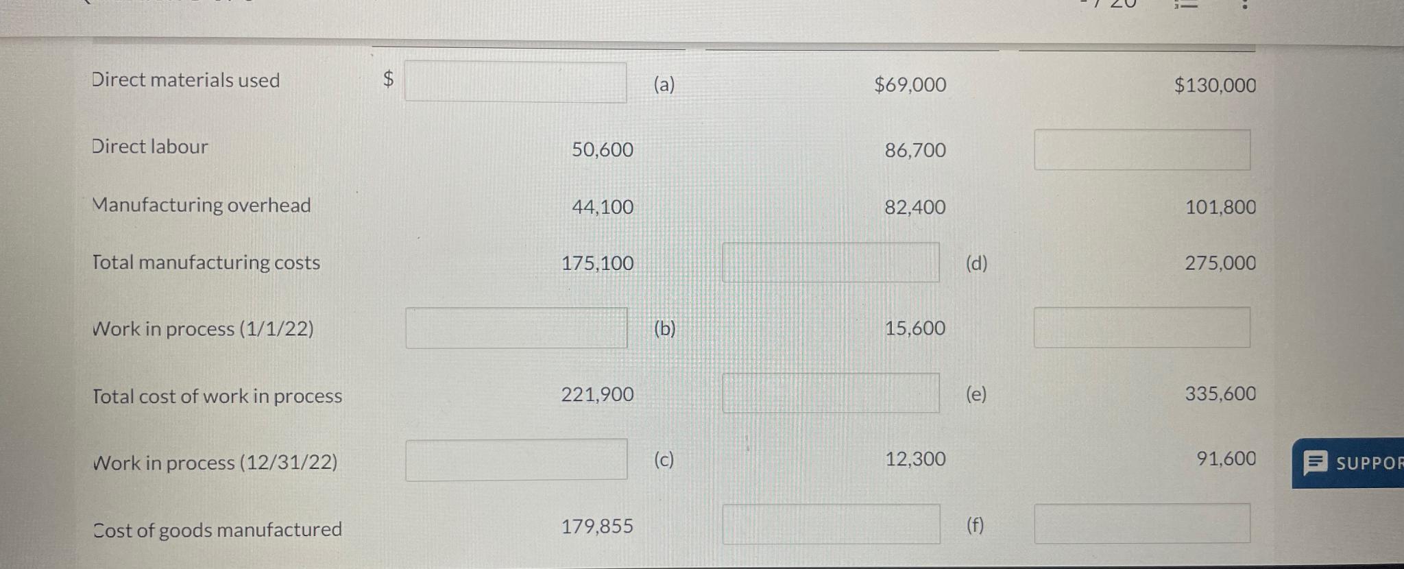 Solved Manufacturing cost data for Blossom Company are | Chegg.com