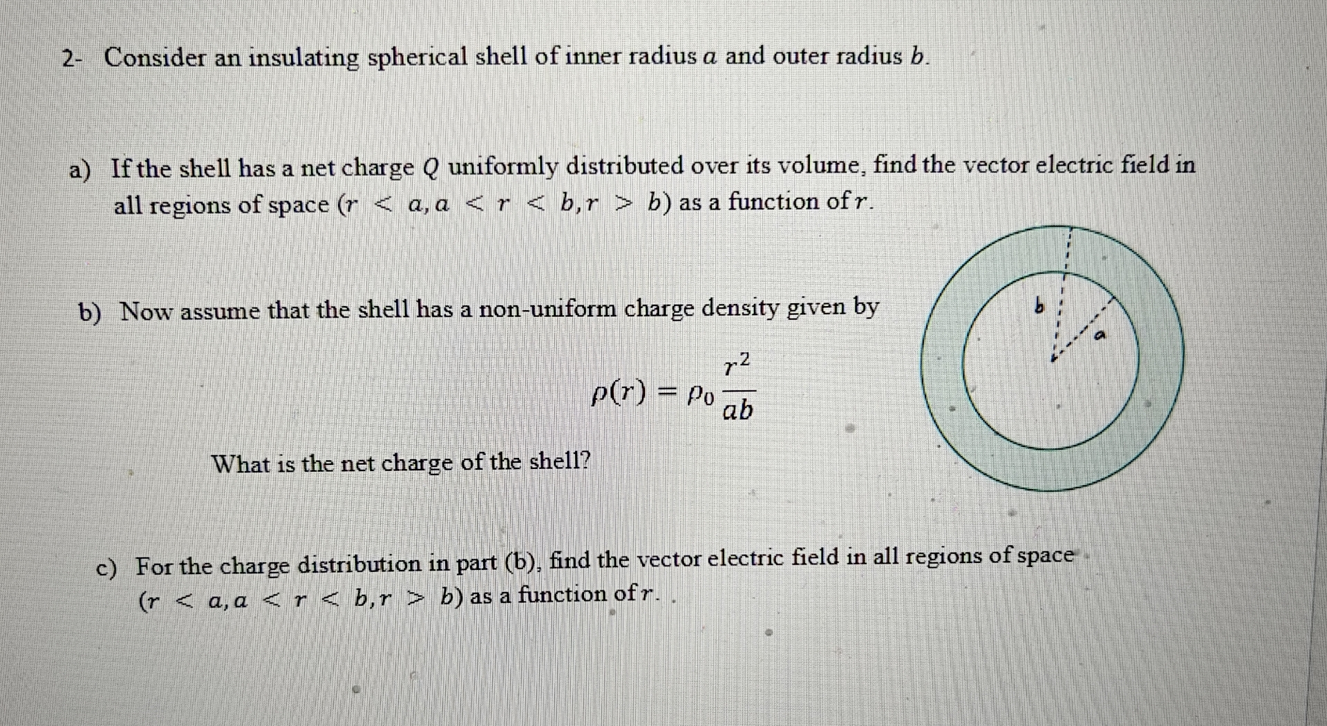 Solved 2- ﻿Consider an insulating spherical shell of inner | Chegg.com