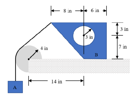 Solved Determine the minimum weight of block A needed to | Chegg.com