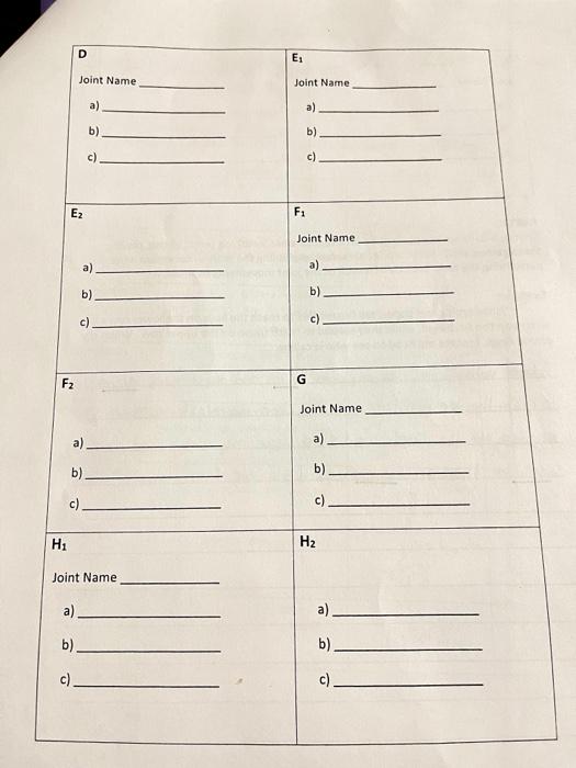 Solved PART II Characterize the ioints labeled on the | Chegg.com