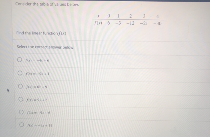 Solved Consider the table of values below. X 1 0 f(x) 6 2 3 | Chegg.com
