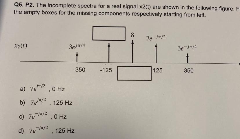 Solved Q5. ﻿P2. ﻿The incomplete spectra for a real signal | Chegg.com
