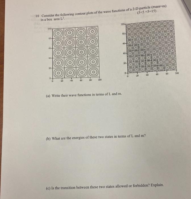 10 Consider the following contour plots of the wave | Chegg.com