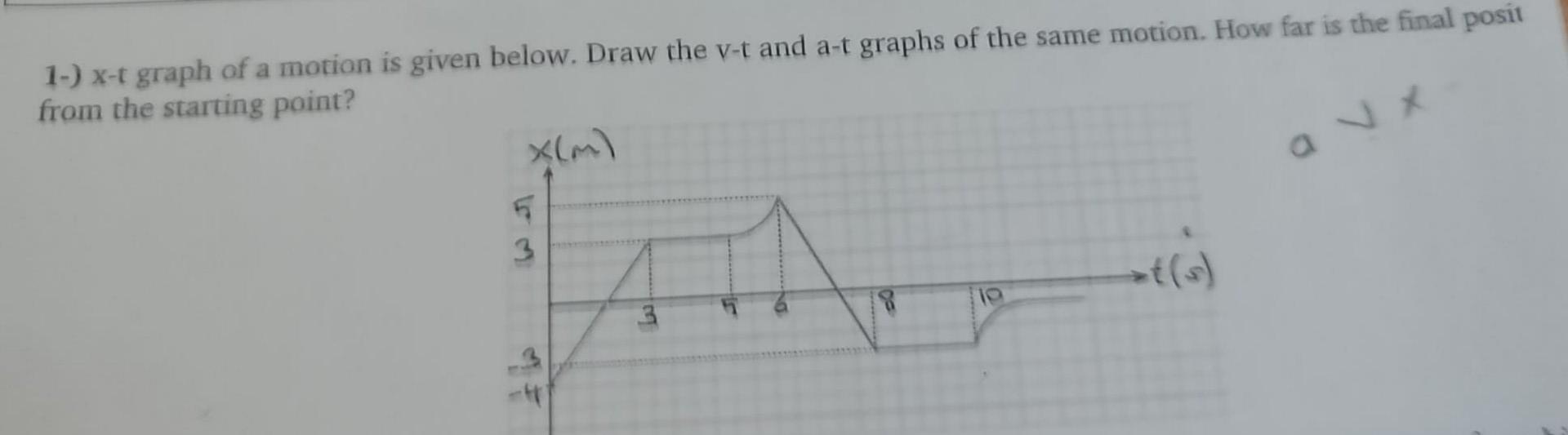 Solved Draw the V-t and a-t graphs of the same motion. How | Chegg.com