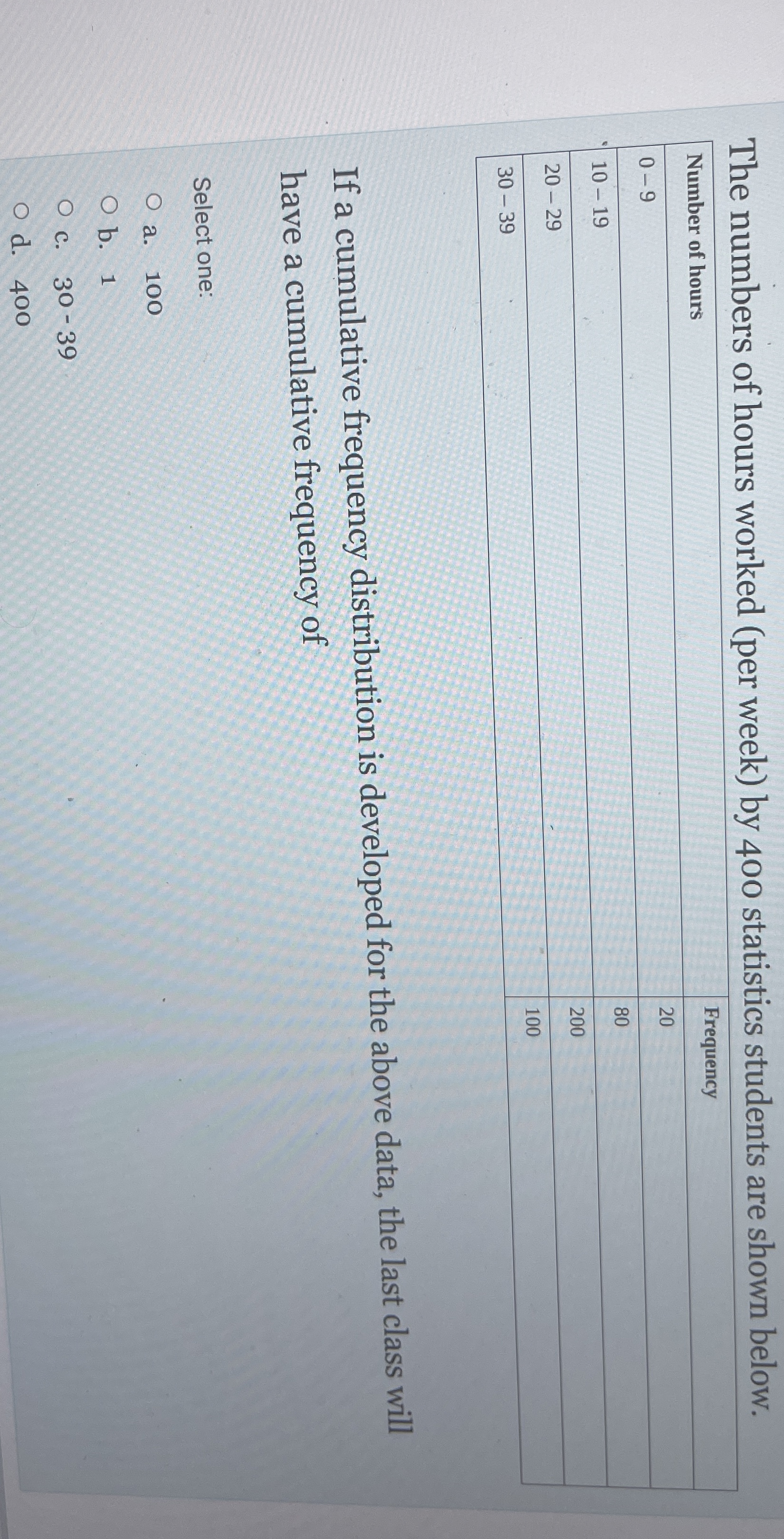 Solved The numbers of hours worked (per week) ﻿by 400 | Chegg.com