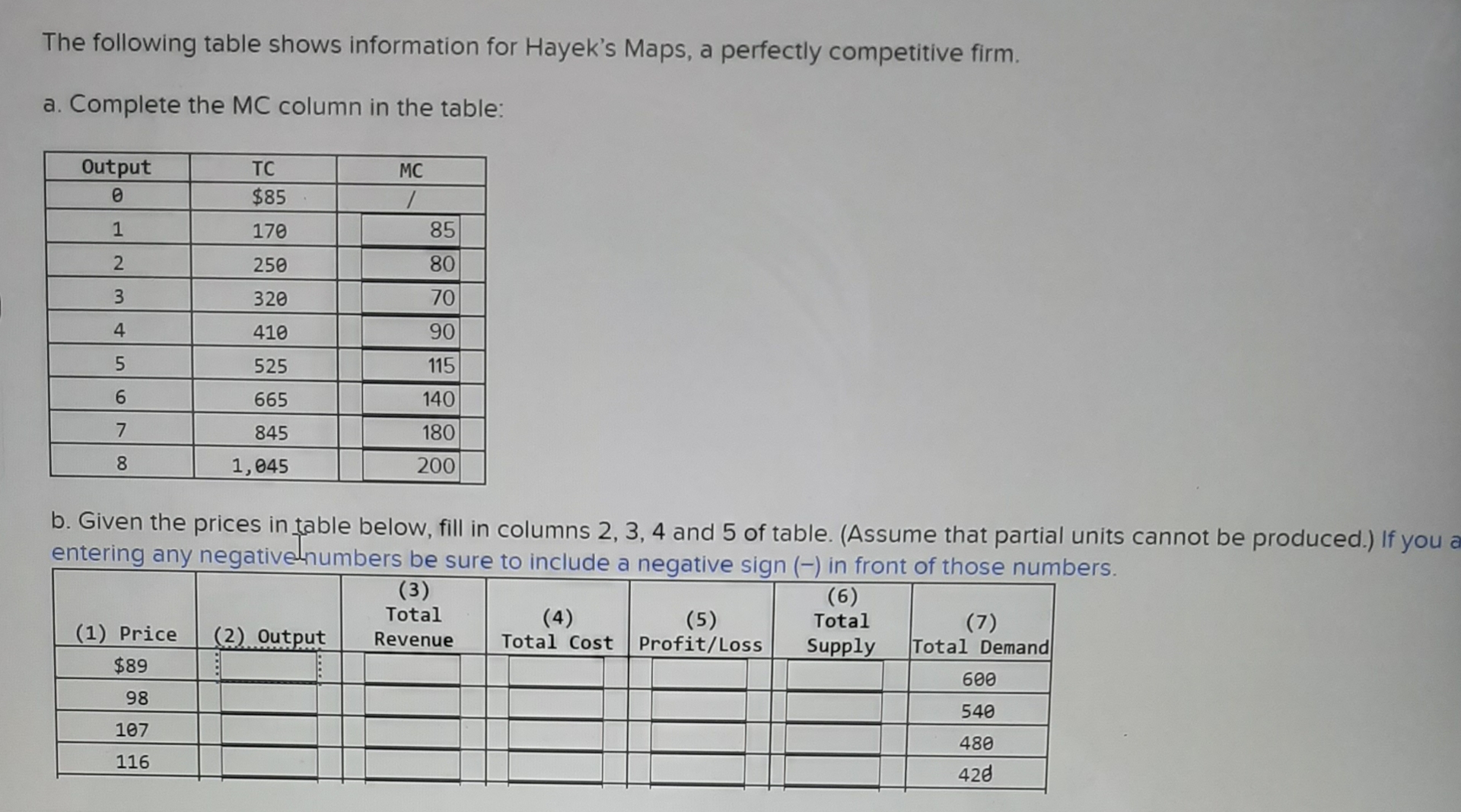 The following table shows information for Hayek's | Chegg.com