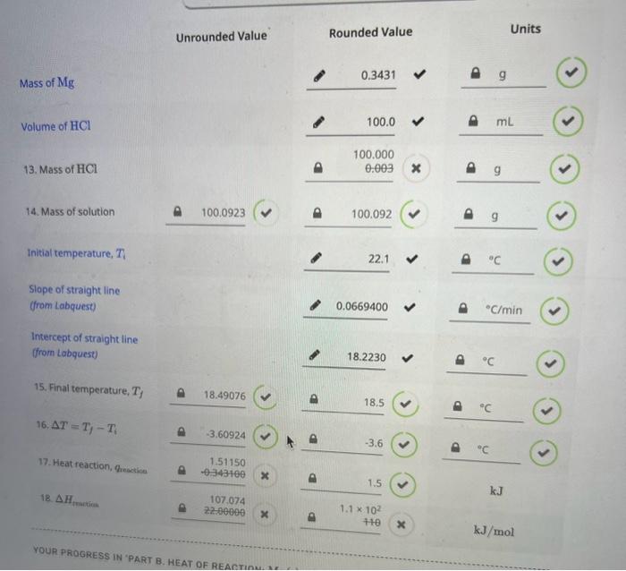 Solved - Molar mass of LiCl=42.39 g/mol - Molar mass of | Chegg.com