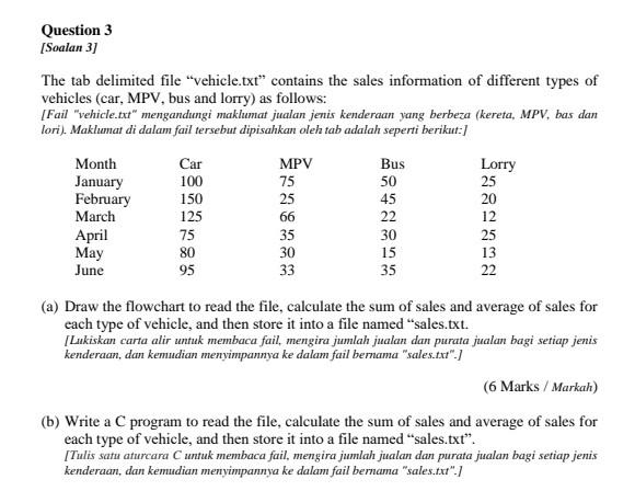 Solved Question 3 [Soalan 3) The tab delimited file | Chegg.com