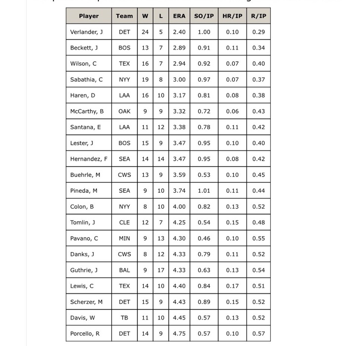 Solved Calculate The Test Statistic Round Your Answer To
