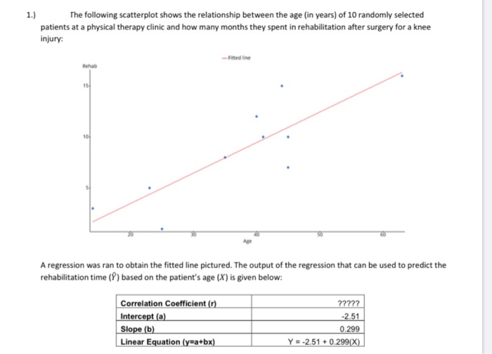 Solved 1.) The following scatterplot shows the relationship | Chegg.com