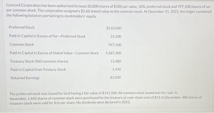 Solved Concord Corporation has been authorized to issue | Chegg.com