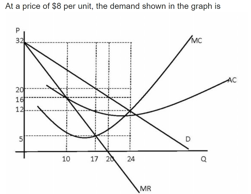 Solved Review the attached question in the image and the | Chegg.com