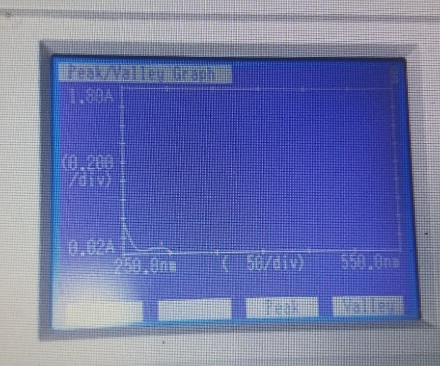 Solved 1. a. what regions of bsa and gfp absorbance spectra | Chegg.com