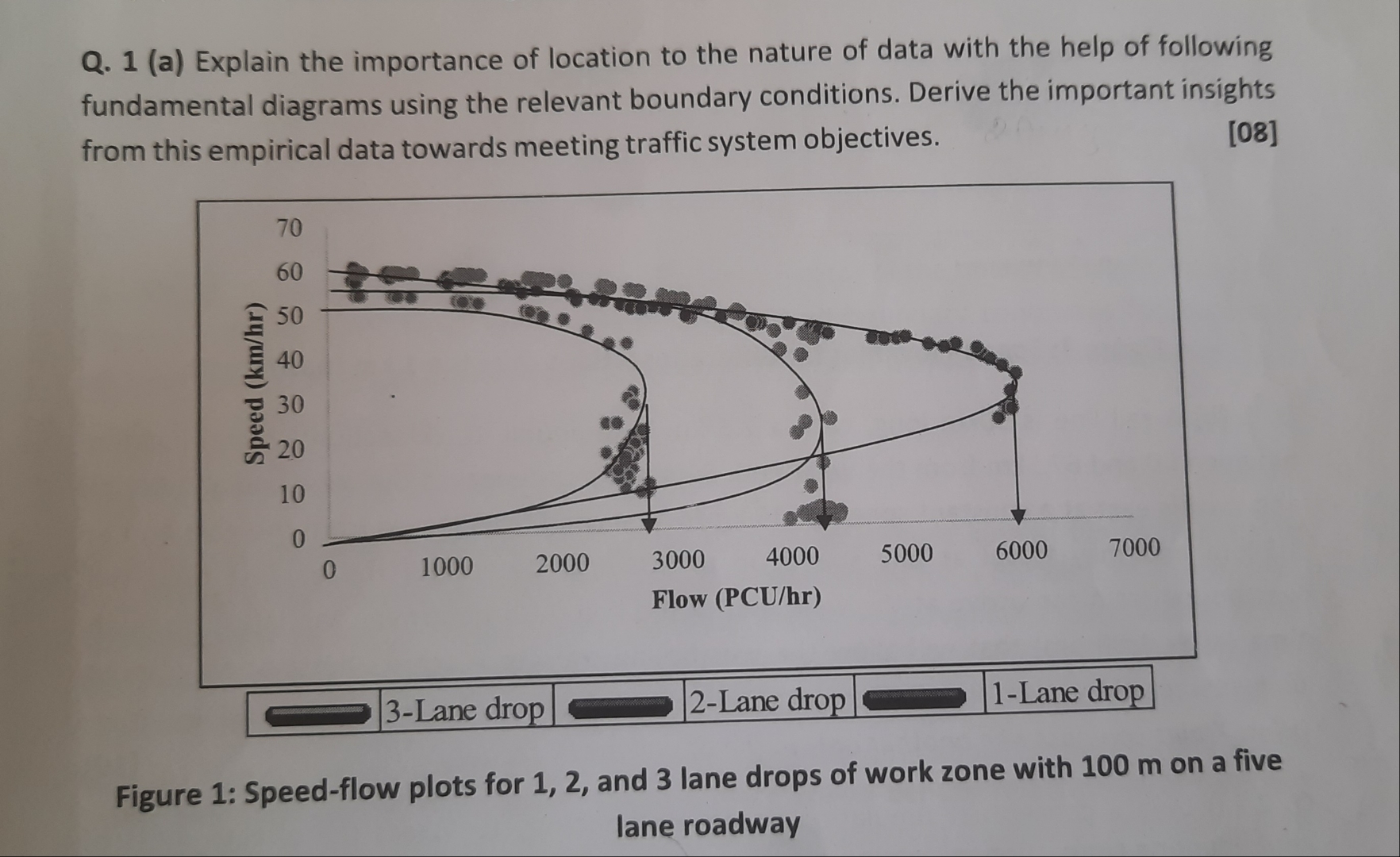 Solved Q. 1 (a) ﻿Explain the importance of location to the | Chegg.com