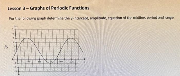 Solved Lesson 3 - Graphs of Periodic Functions For the | Chegg.com