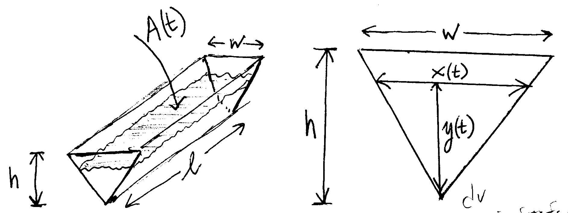 Solved A V-Shaped trough has a triangular cross section of | Chegg.com