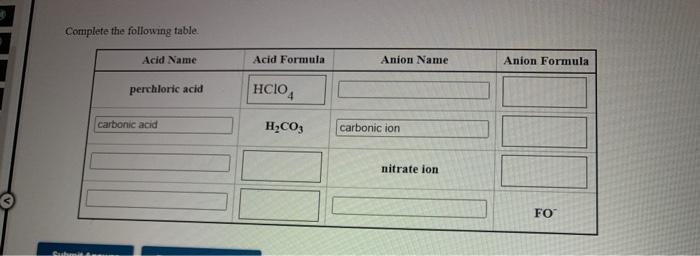 Solved Complete the following table Acid Name Acid Formula | Chegg.com