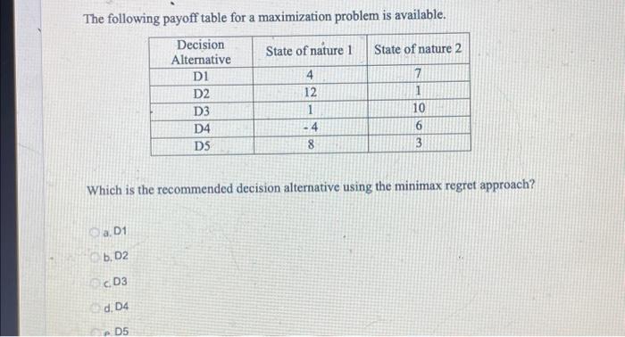 Solved The following payoff table for a maximization problem | Chegg.com