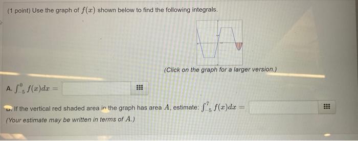 Solved (1 point) Use the graph of f(x) shown below to find | Chegg.com