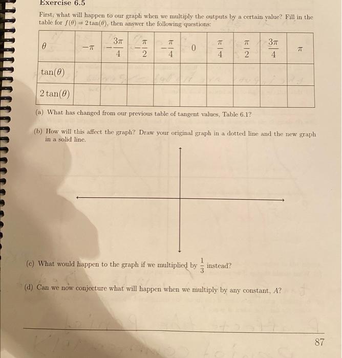 Solved First, what will happen to our graph when we multiply | Chegg.com