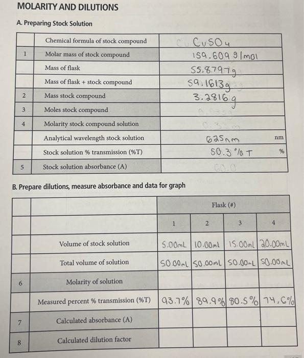 Solved MOLARITY AND DILUTIONS A. Preparing Stock Solution 1 | Chegg.com