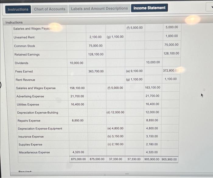 Solved Instructions Chart of Accounts Labels and Amount | Chegg.com