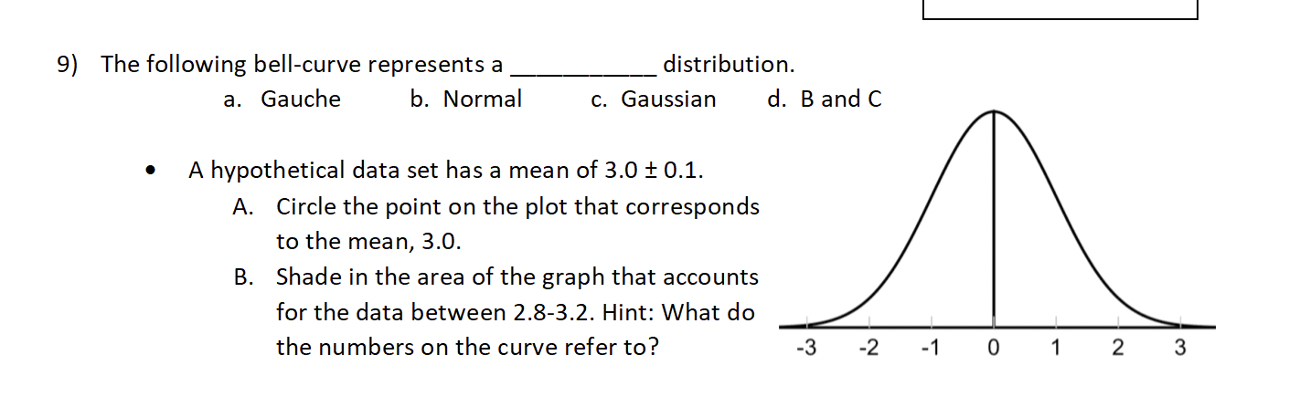 Solved The following bell-curve represents adistribution.a. | Chegg.com