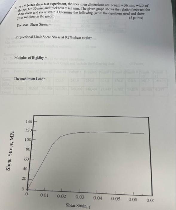 Solved 2. Ia a V-Notch shear test experiment, the specimen | Chegg.com