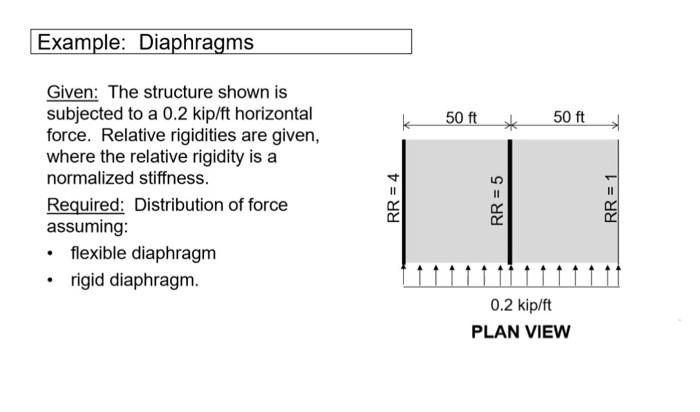 Solved Given: The structure shown is subjected to a | Chegg.com