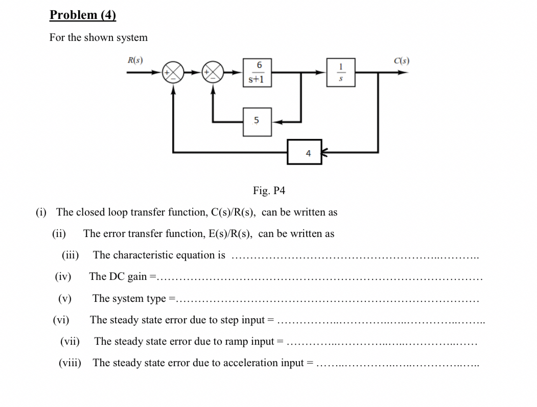 Solved Problem (4)For the shown systemFig. P4(i) ﻿The closed | Chegg.com
