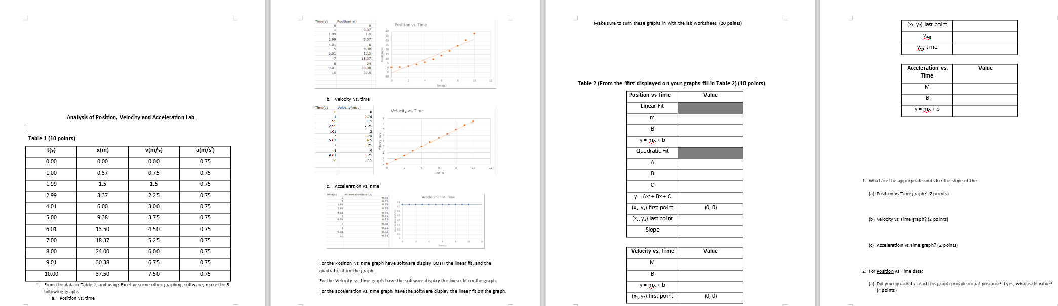 Solved Using the info from the chart and graphs, fill in | Chegg.com