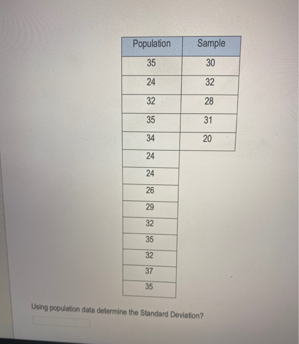 Solved Population Sample 35 30 24 32 32 28 35 31 34 20 24 24 | Chegg.com