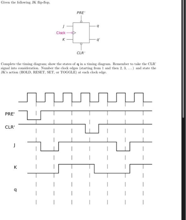 Given the following JK flip-flop, Complete the timing | Chegg.com