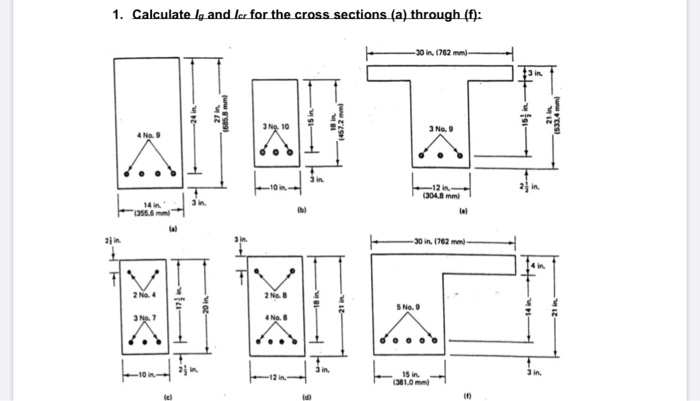 Solved Calculate the Mn for the section and then calculate | Chegg.com