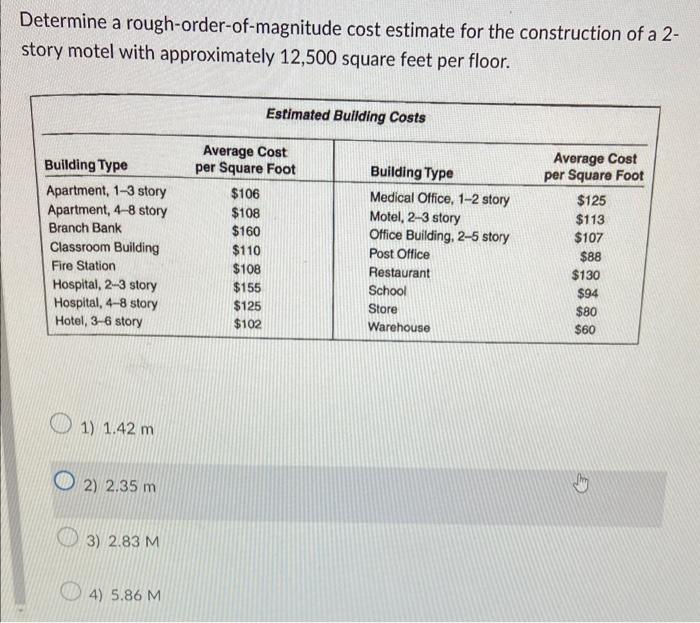 Solved Determine a rough-order-of-magnitude cost estimate | Chegg.com