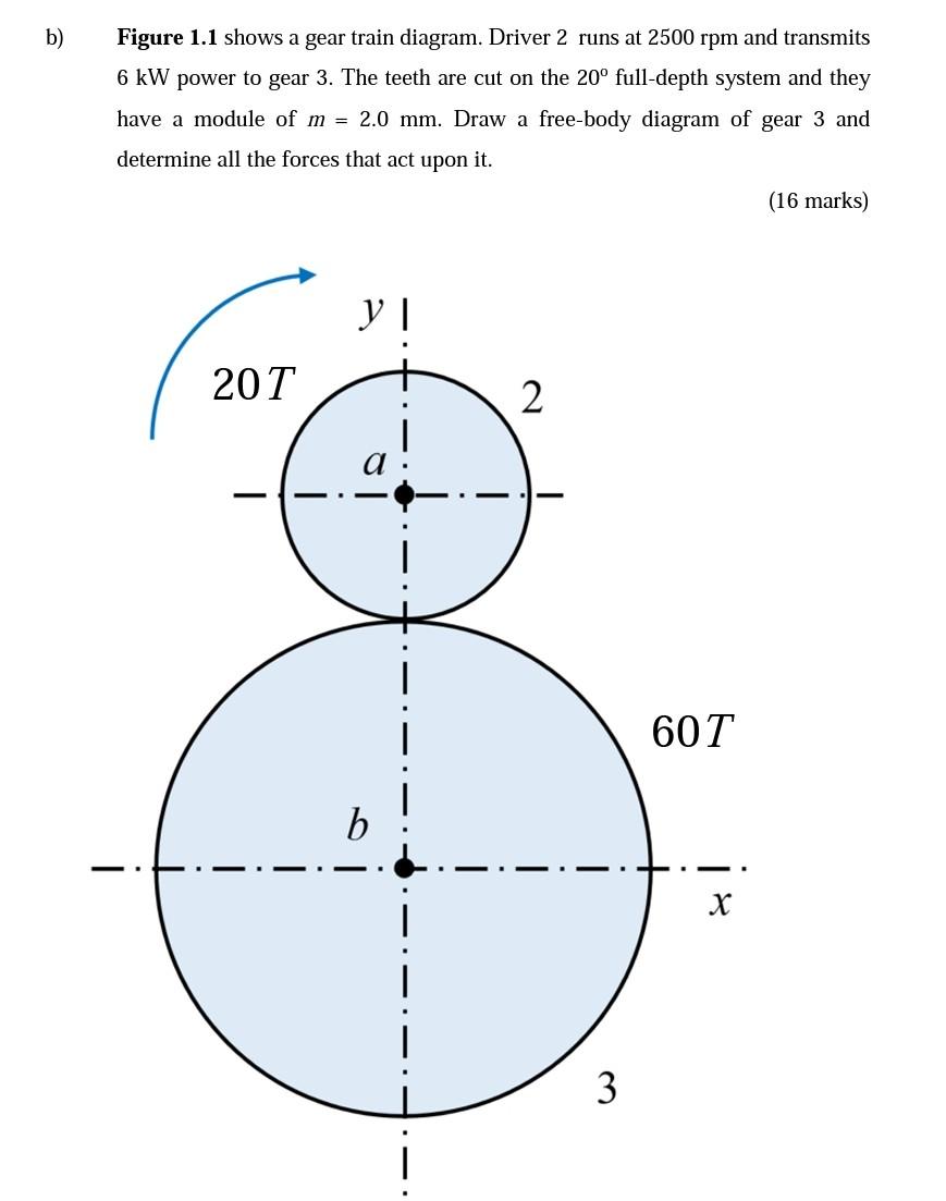 Solved b) Figure 1.1 shows a gear train diagram. Driver 2 | Chegg.com