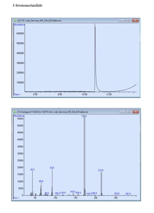 Solved 3-bromoacetanilide: Predict signals and match to | Chegg.com