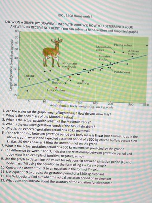 BIOL 3408 Homework 3 SHOW ON A GRAPH (BY DRAWING | Chegg.com
