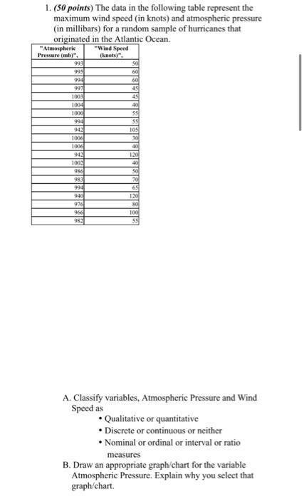 Solved 1. (50 points) The data in the following table | Chegg.com