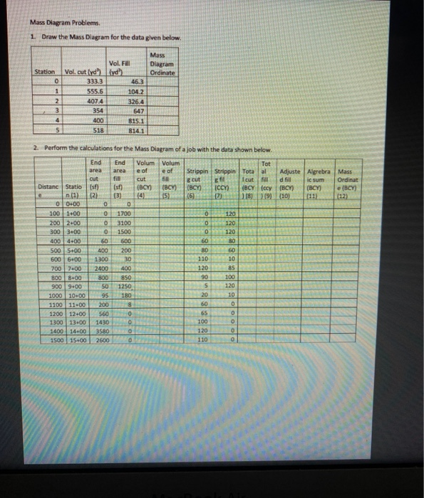 Solved Mass Diagram Problems. 1. Draw the Mass Diagram for | Chegg.com
