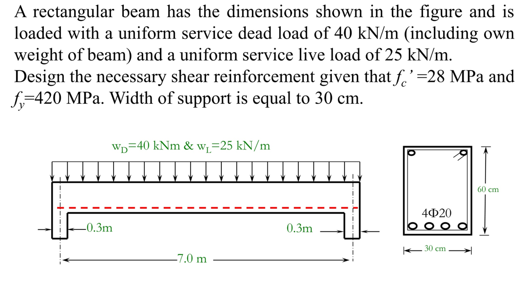 Solved A rectangular beam has the dimensions shown in the | Chegg.com