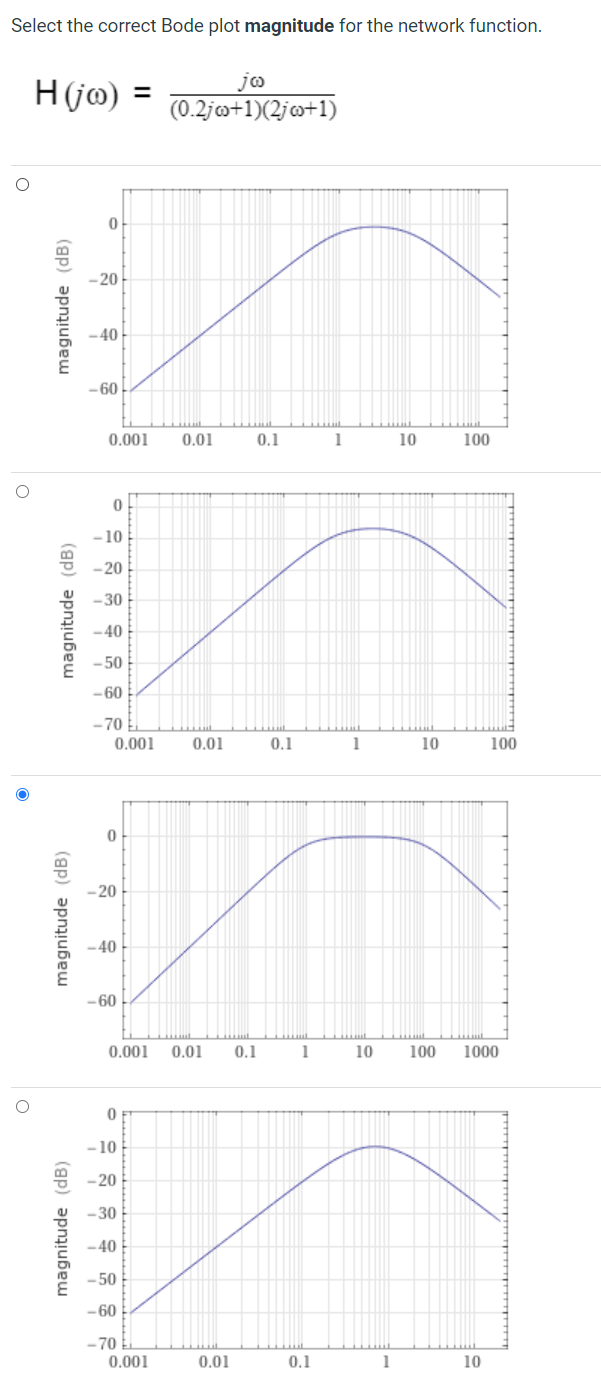 Solved question 2Select the correct Bode plot magnitude for | Chegg.com