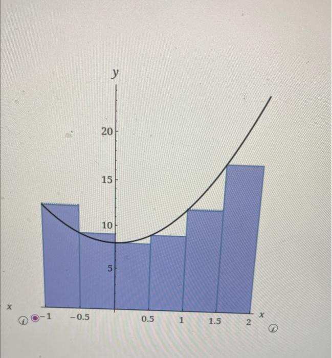 (b) Repeat part (a) using a left endpoints. L3= | Chegg.com