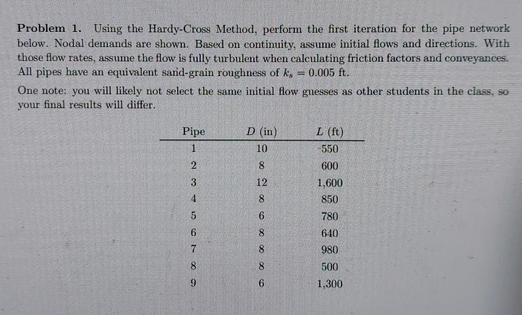 Solved Problem 1. Using the Hardy-Cross Method, perform the | Chegg.com